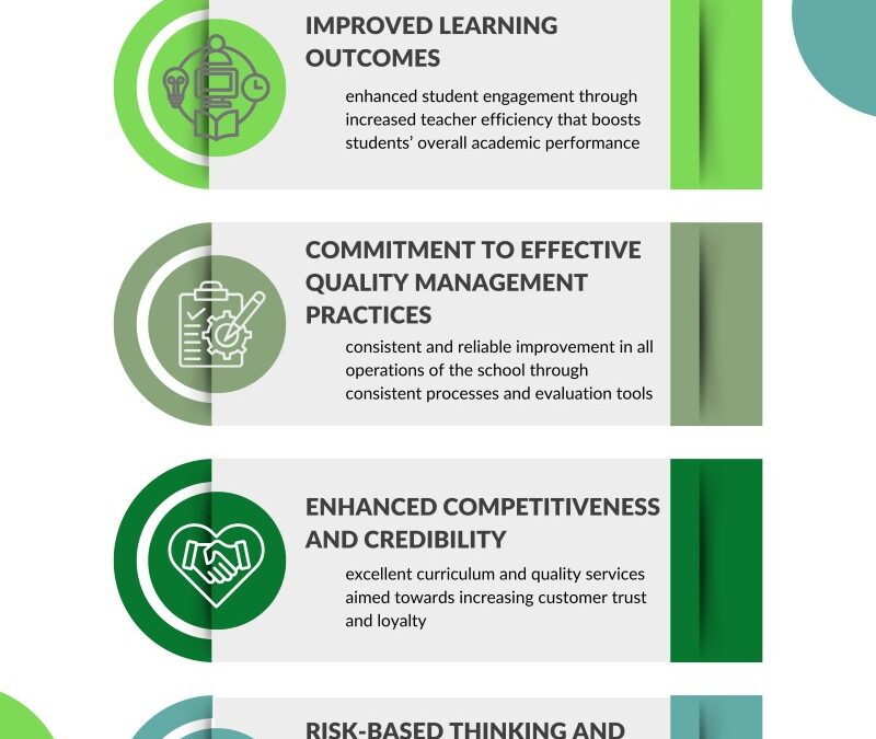 LSGH ISO | La Salle Green Hills